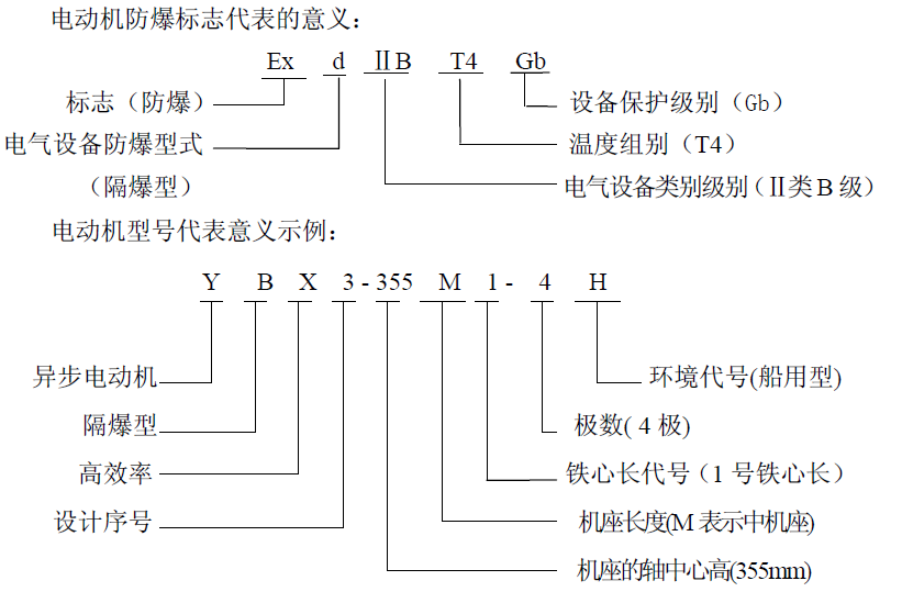 YBX3-H 系列船用隔爆型三相异步电动机(机座号80～355)_卧龙电气南阳防爆集团股份有限公司